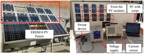 Energies Free Full Text A Procedure For Modeling Photovoltaic