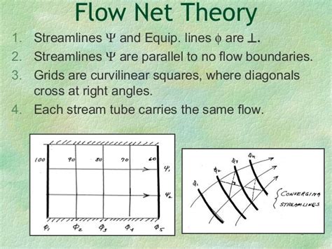 Drainage Engineering Flow Nets