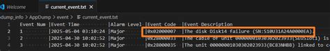 【storage】nvme盘故障后硬盘背板亮红灯，拔出硬盘后硬盘背板红灯会继续亮着 hardware sig openubmc 论坛