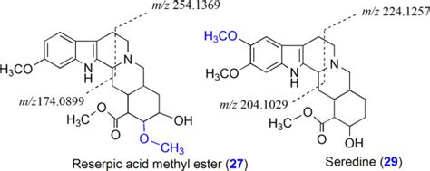 Structure Of Isomeric Compounds Download Scientific Diagram