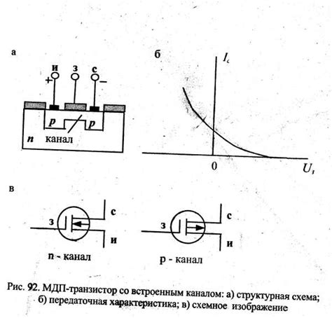 Полевые транзисторы