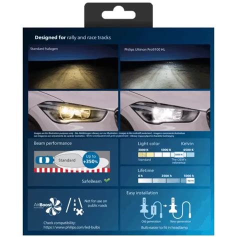 Philips Ultinon Pro LED H I PowerBulbs AU