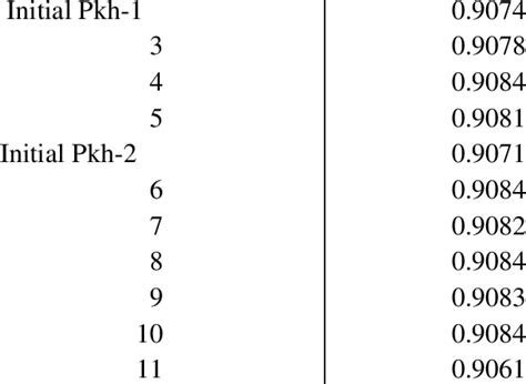 Unit Cell Parameter Of Cubic Lazurite In Experiments Run No Table 2 Download Table