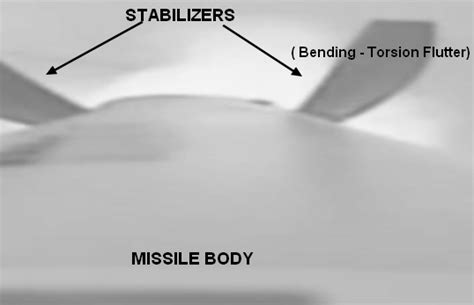 Missile Fin Flutter Download Scientific Diagram
