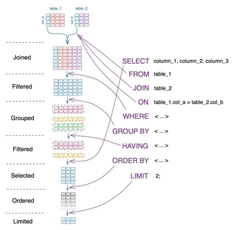 🧿 saral saxena 🧑‍💻🏆 on linkedin sql data oracle