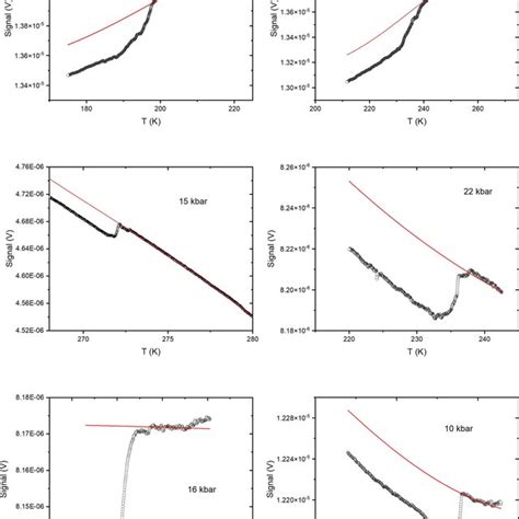 Ac Susceptibility Data Before Background Subtraction Voltage In Volts Download Scientific