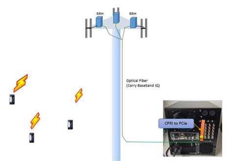 SDR ShareTechnote