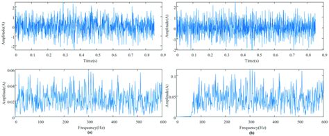 Compound Faults Time−frequency Domain Waveform A Original Signal