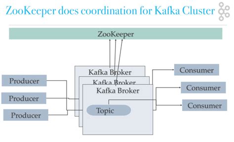 Conceitos Arquiteturas E Componentes Do Apache Kafka By Airton De