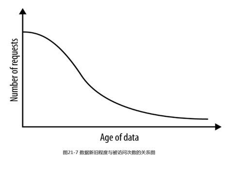 Mongo服务器管理之监控MongoDB 小家电维修 博客园