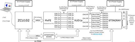 ADI 知识库X 波段相控阵开发平台用户指南1 x波段 雷达开发板 CSDN博客