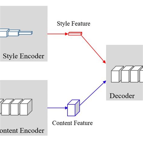 The Flowchart Of Generating A Synthetic Reference Image By Using A