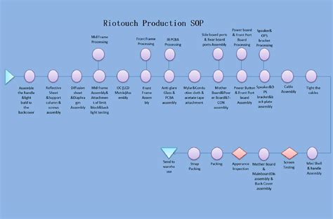CKD SDK Solution OEM ODM Interactive Display Integration Riotouch