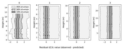 Plotting — Stratmc V011b Manual