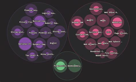 State Of Js Survey Javascript Wird Beständiger Neues Stößt Aber Trotzdem Auf Die Meiste