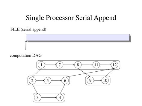 Problem Parallelize Serial Applications That Use Files In General