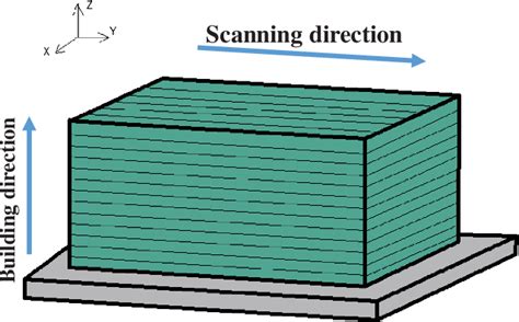 Figure 1 From Microstructural Evolution And Phase Transformation On The