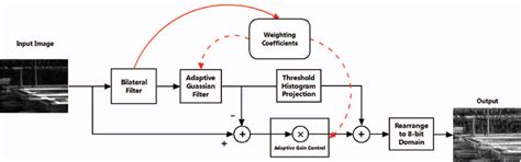 Figure 1 From Display And Detail Enhancement For High Dynamic Range