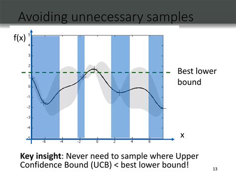 Gaussian Presentationppt