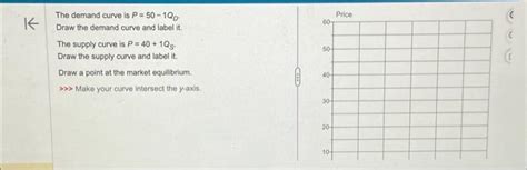 Solved The Demand Curve Is P QD Draw The Demand Curve Chegg