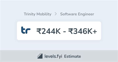 Trinity Mobility Software Engineer Salary ₹244k ₹346k Levelsfyi