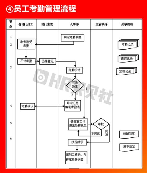 全套公司管理流程图（含word模板可修改），hr人手一份！ 知乎