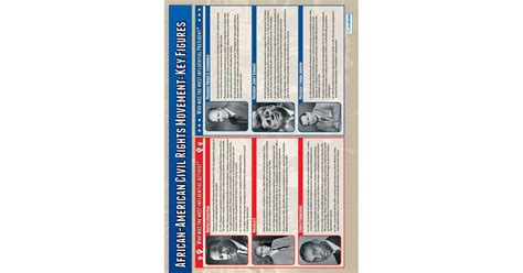 African American Civil Rights Key Figures Poster Daydream Education
