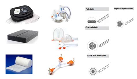 NPWT Tools Wounds Africa