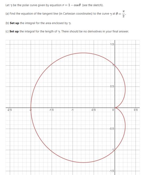Solved Let Y Be The Polar Curve Given By Equation R Cos Chegg Com