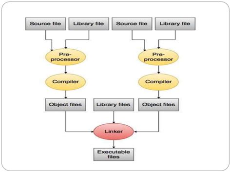 C Programming Unit Pptx
