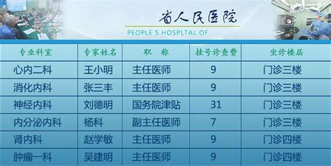 医院医生智能排班系统方案 知乎