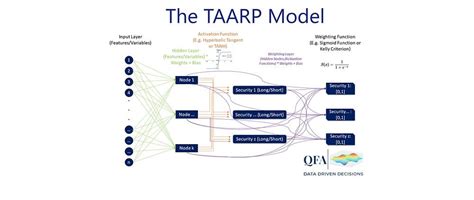 Machine Learning For Asset Allocation And Longshort Decisions In A Tactical Asset Allocation