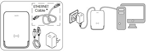 Salto Ecxx F Series Ncoder Usb Ethernet Connection User Guide