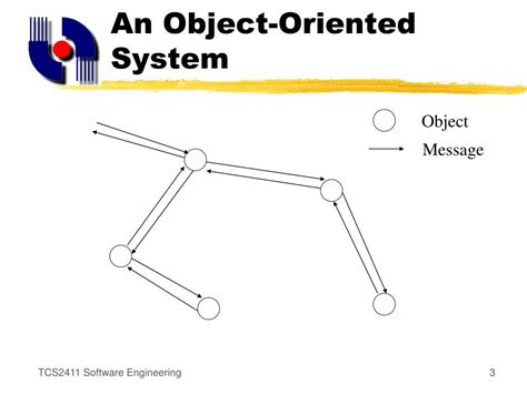 PPT Object Oriented Analysis And Design PowerPoint Presentation Free Download ID 302537