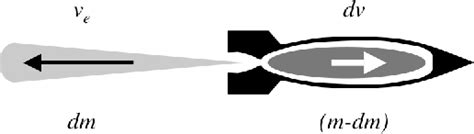 Figure 1 From Assessing Hypothetical Gravity Control Propulsion