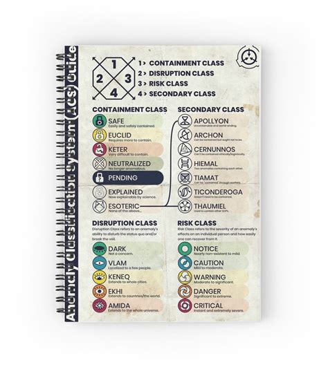 Scp Anomaly Classification System Poster Aged Version Journal For