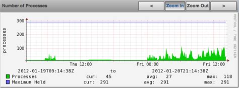 Openvz Zenpack Documentation