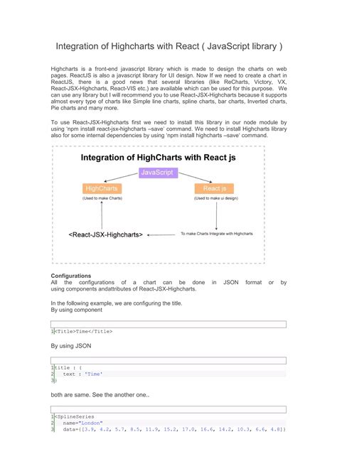 Integration Of Highcharts With React Javascript Library Pdf