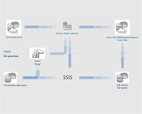Dp 900 Microsoft Azure Data Fundamentals Exam Complete Certification