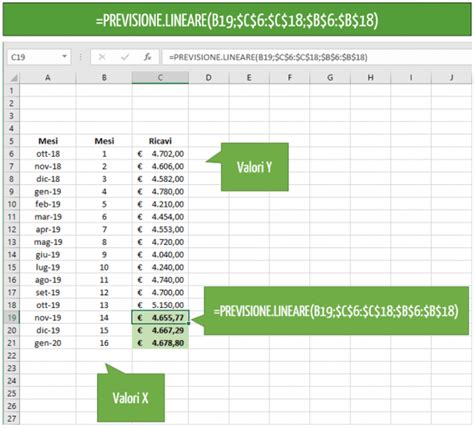 Interpolazione Lineare Excel Scopri Come Calcolarla Excel Per Tutti