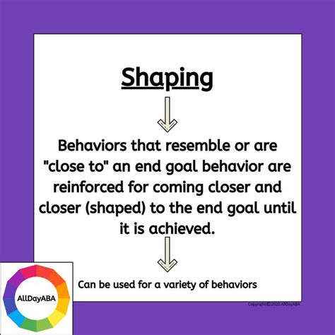Shaping In Applied Behavior Analysis Aba Bcba Bcaba Rbt