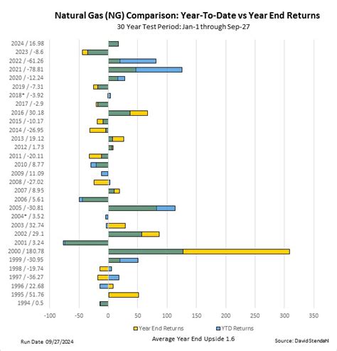 Ytd Perspective Ng Signal Trading Group