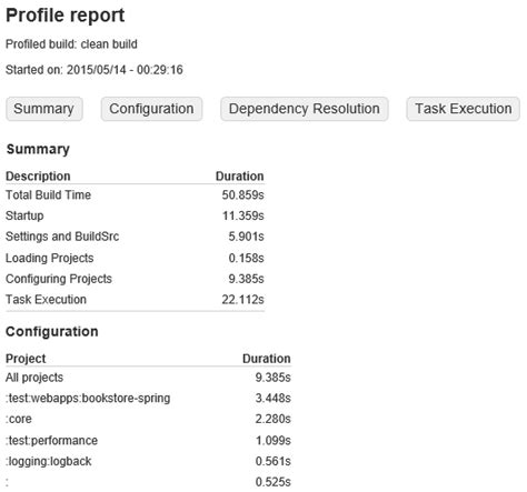 Using Gradle How Can I Print How Long Each Task Took To Execute Stack Overflow