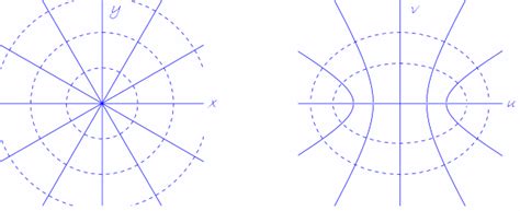 Understanding The Joukowsky Transformation And Its Inverse