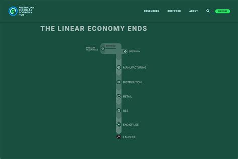 Glider Australian Circular Economy Hub