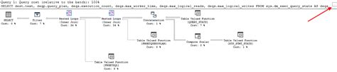SSMS Hidden Gem Edit Query Text SQLServerFast