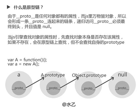 Javascript原型对象与原型链javascript面向对象原型与原型链知识点 Csdn博客 Javascript原型对象与原型链javascript面向对象原型与原型链知识点 Csdn博客