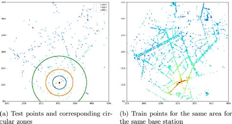 Figure 15 From Deep Learning With Partially Labeled Data For Radio Map Reconstruction Semantic