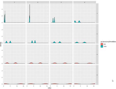 R Density Plot Color And Facet Grid Stack Overflow
