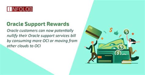 Infolob On Linkedin Oracle Support Rewards Incentivize Oracle Cloud Adoption • Infolob Global